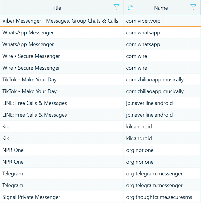 Activity - 3rd Party Apps : SUMURI