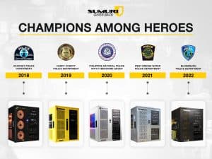 SUMURI | Digital Forensics Solutions and Training